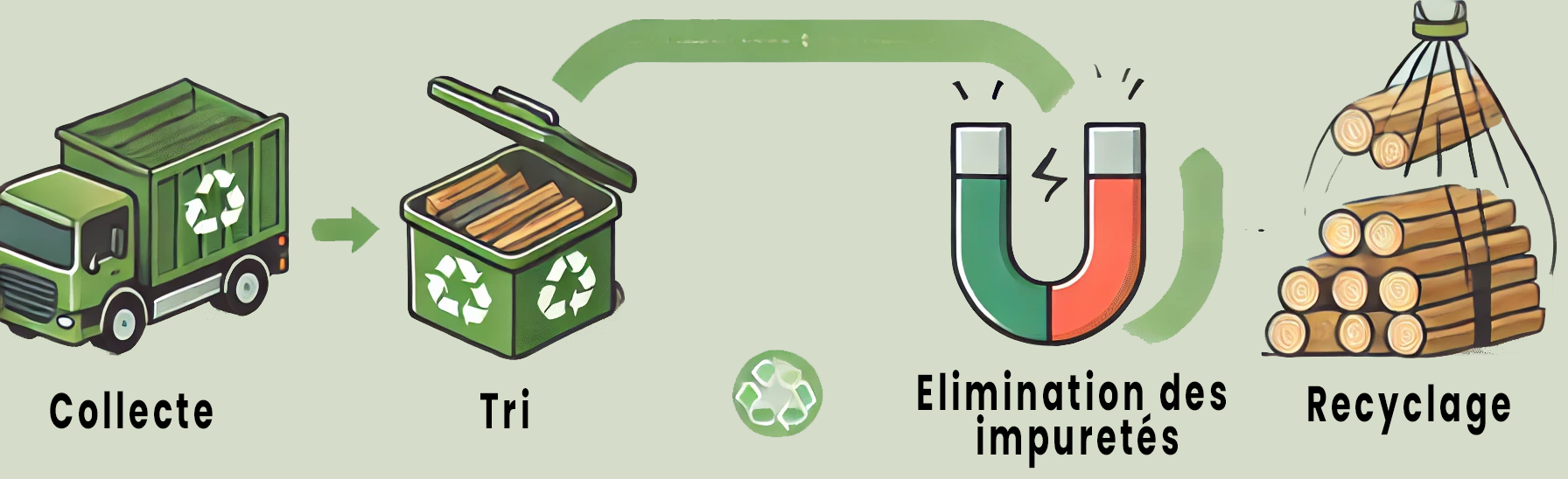 Recyclage du Bois : valorisation des déchets de bois